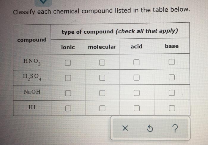 Solved Classify each chemical compound listed in the table | Chegg.com