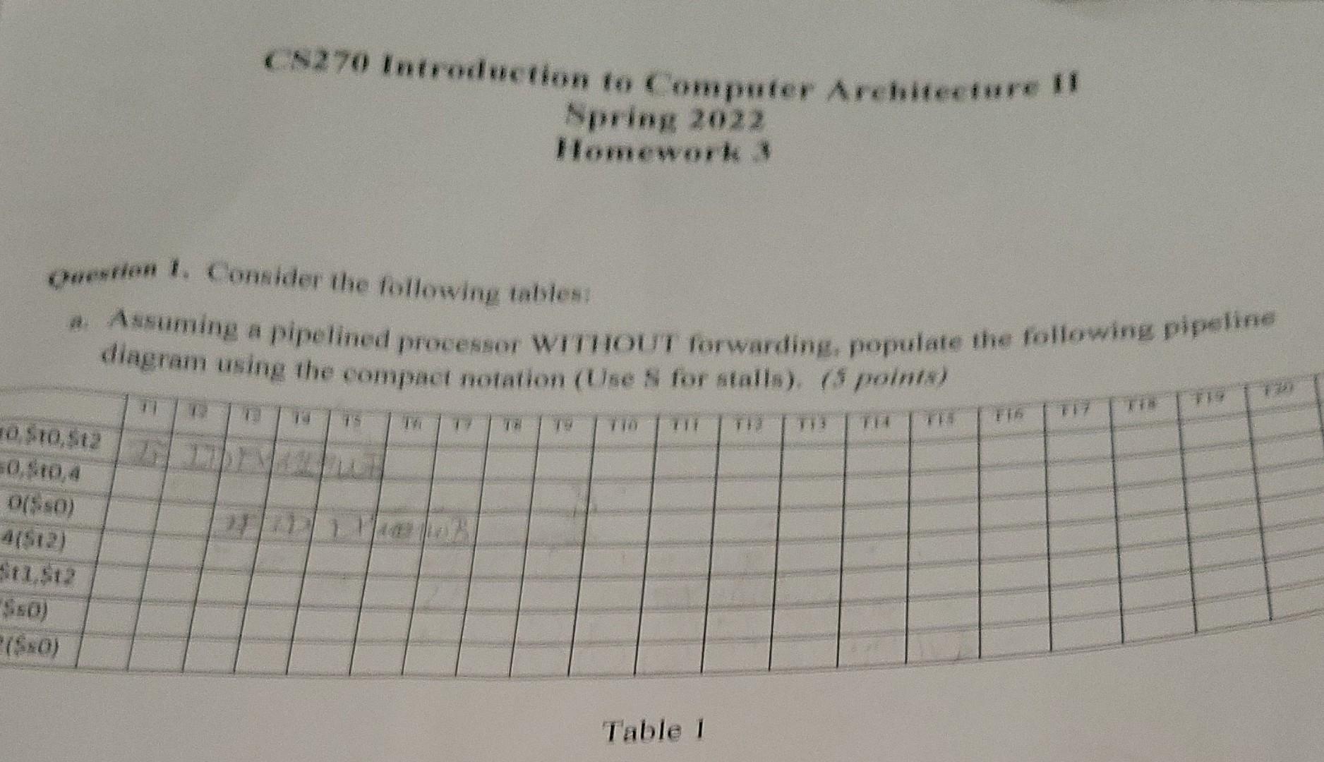 Solved Assuming a pipelined processor WITH full fowarding, | Chegg.com