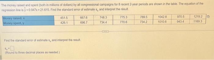 Solved The money raised and spent (both in millions of | Chegg.com
