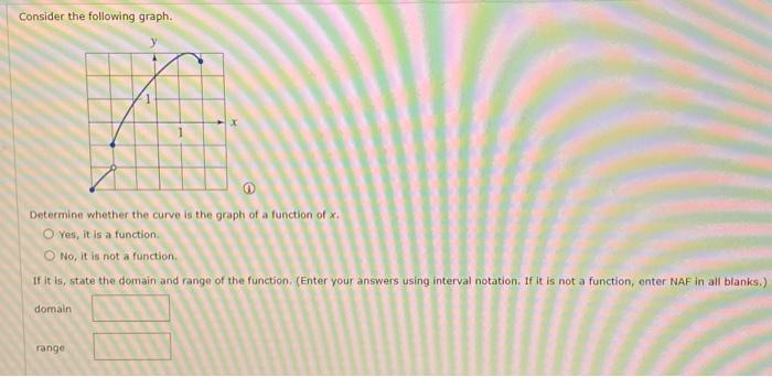 Solved Consider the following graph. Determine whether the | Chegg.com
