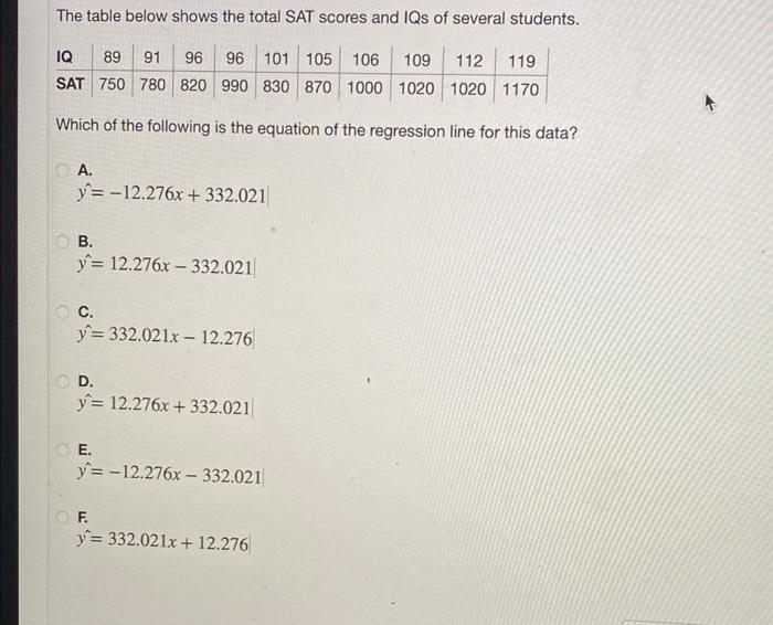 Solved The table below shows the total SAT scores and IQs of | Chegg.com