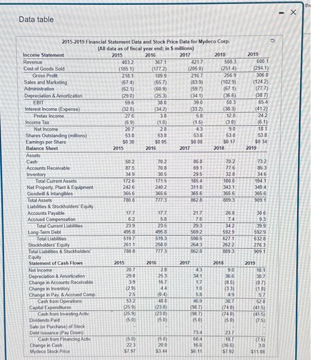 Solved See Table 25 showing financial statement data and | Chegg.com