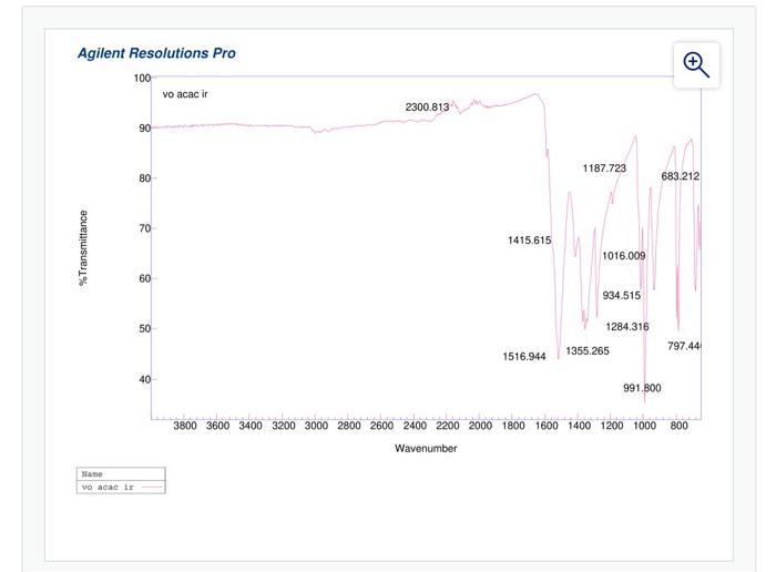 Solved Agilent Resolutions Pro \begin{tabular}{|l|} \hline | Chegg.com