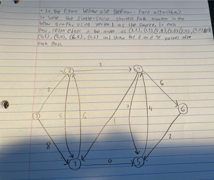 Solved in the figure below use Bellman - ford algorithm's to | Chegg.com
