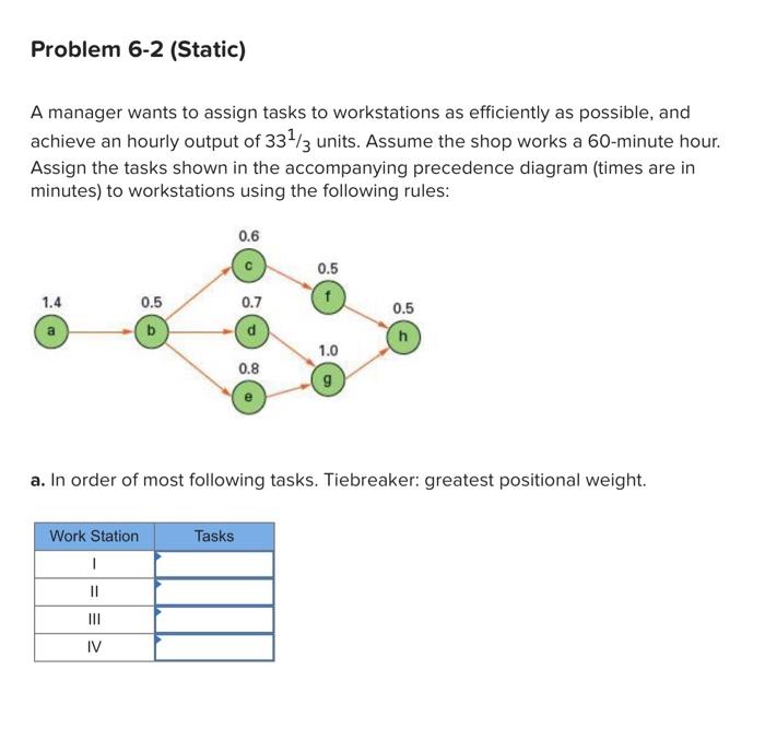 Solved Problem 6-2 (Static) A manager wants to assign tasks | Chegg.com