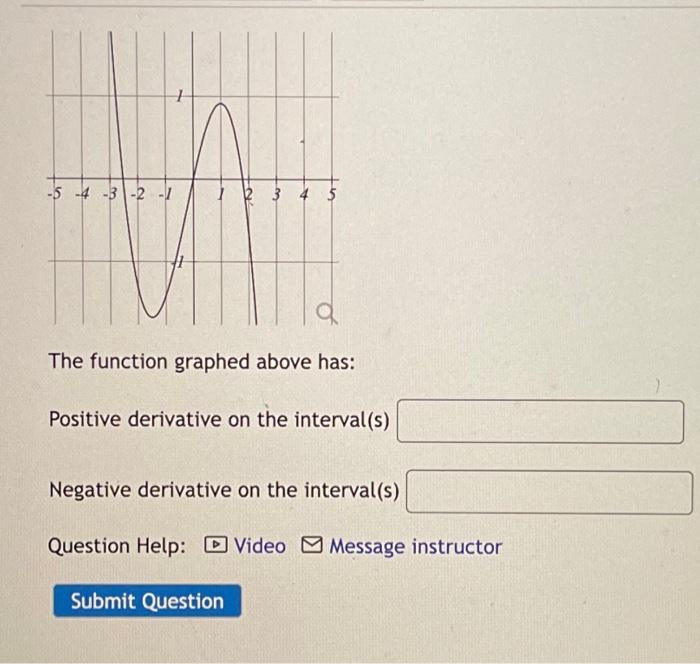 Solved The function graphed above has: Positive derivative | Chegg.com