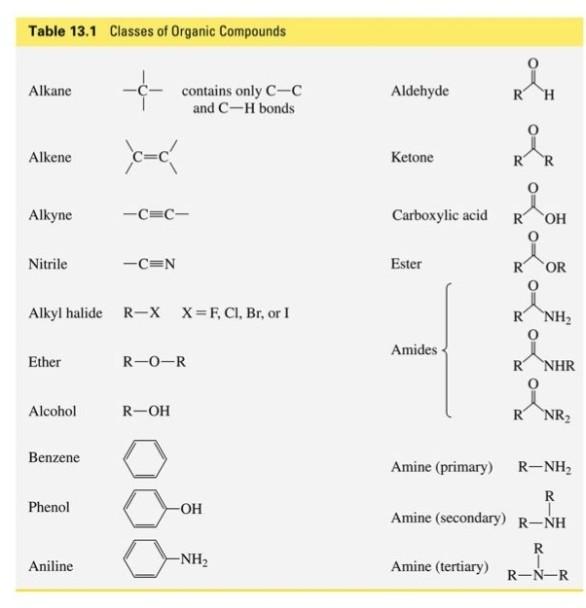 Solved Write the major functional groups IUPAC names and | Chegg.com