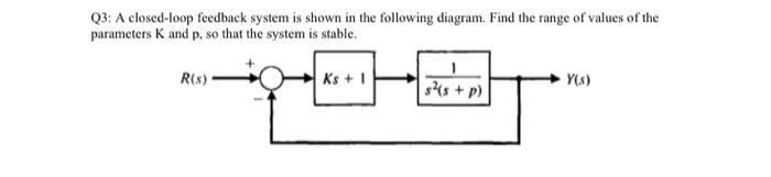 Solved Q3: A closed-loop feedback system is shown in the | Chegg.com