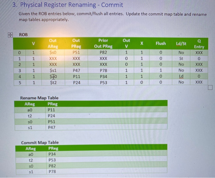 3. Physical Register Renaming - Commit Given the ROB | Chegg.com