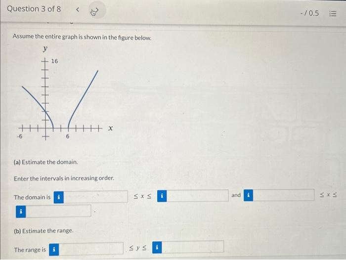Solved Assume the entire graph is shown in the figure below. | Chegg.com