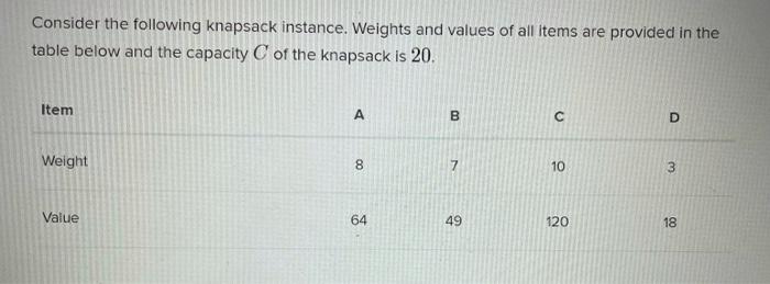 Solved Consider the following knapsack instance. Weights and | Chegg.com