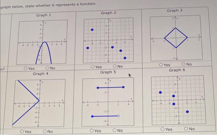 Solved graph below, state whether it represents a function. | Chegg.com