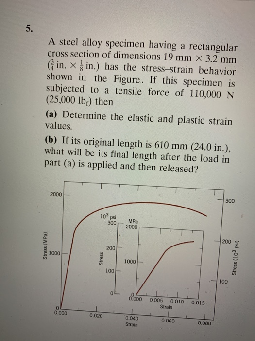 Solved A steel alloy specimen having a rectangular cross | Chegg.com