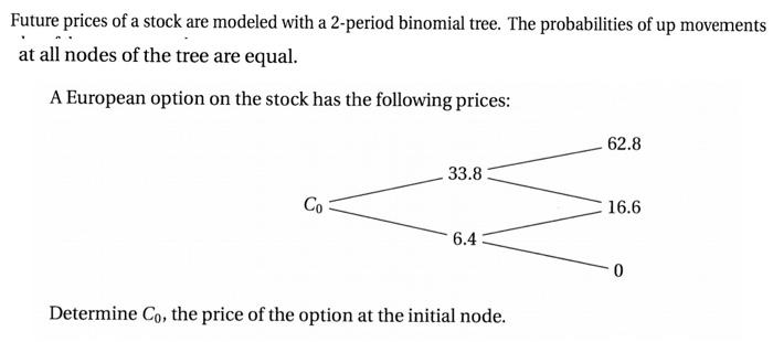 Solved Future prices of a stock are modeled with a 2-period | Chegg.com