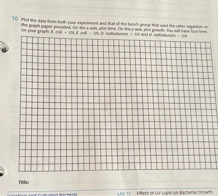 10 Plot the data from both your experiment and that | Chegg.com