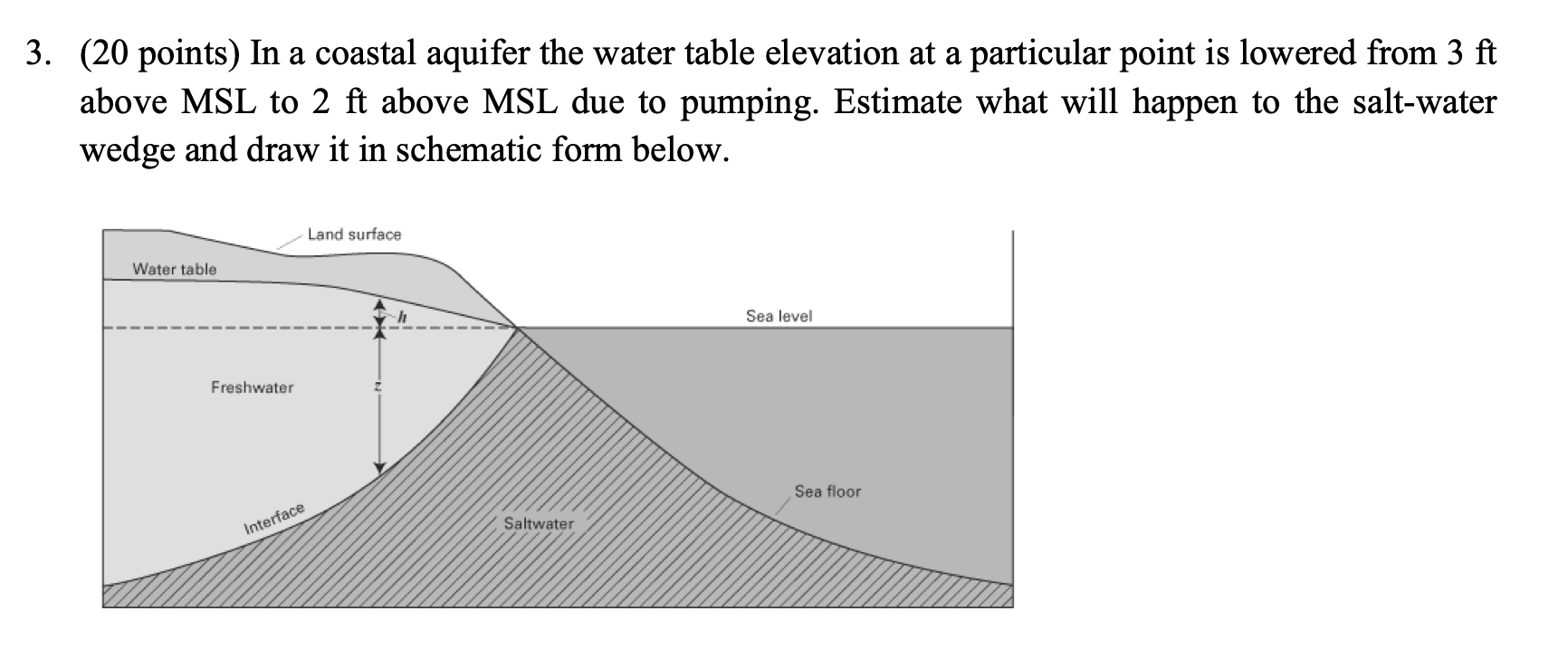 Solved In a coastal aquifer the water table elevation at a | Chegg.com