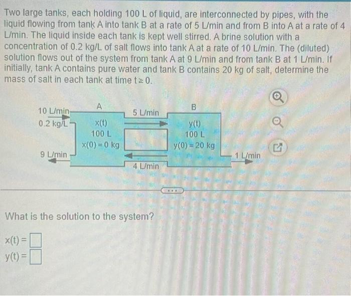 Solved Two large tanks, each holding 100 L of liquid, are | Chegg.com