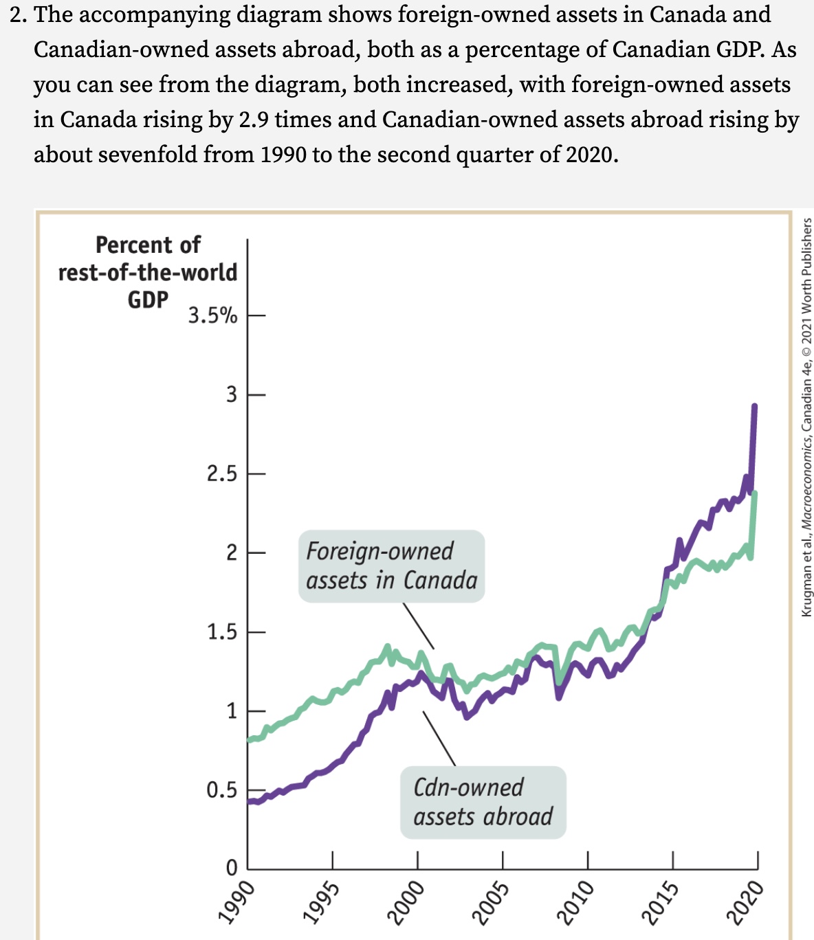 Solved The accompanying diagram shows foreign-owned assets | Chegg.com
