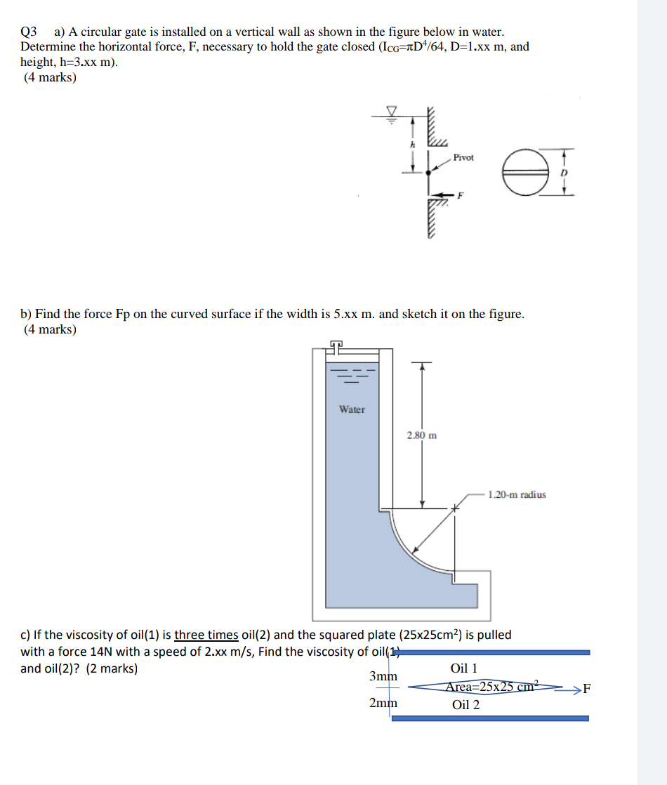 Solved Q3 a) A circular gate is installed on a vertical wall | Chegg.com