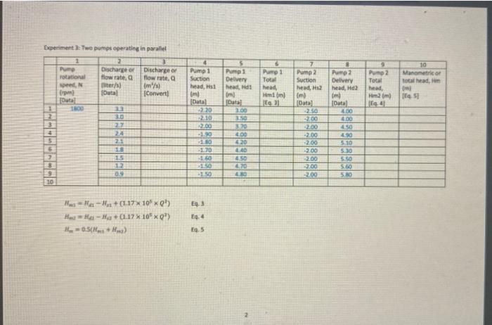 Experiment 3: Two Pumps Operating in Parallel or 2 3 | Chegg.com