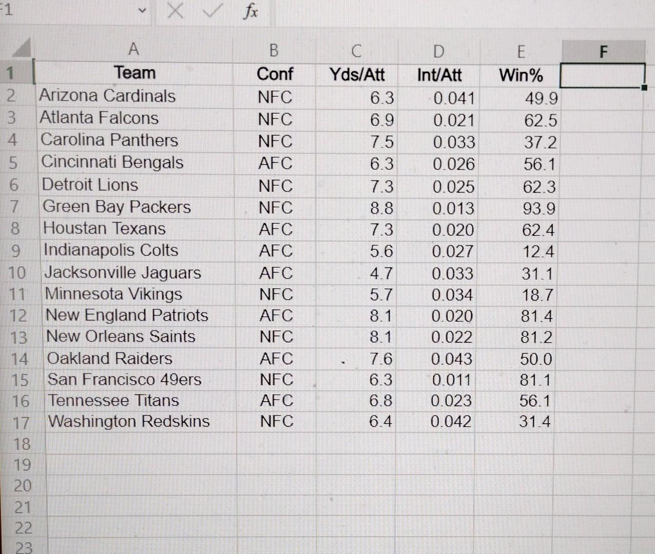 Solved Video The National Football League (NFL) records a | Chegg.com