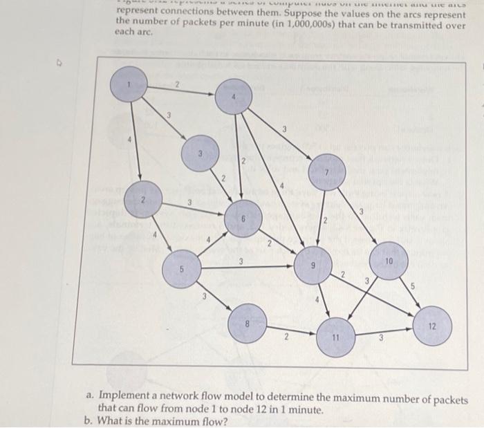 Solved the number of packets per minut. Suppose the values | Chegg.com