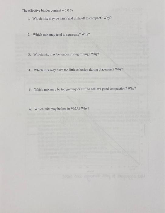 Solved CE 3116 HOMEWORK 19 (not graded) EVALUATIONS OF HMA | Chegg.com