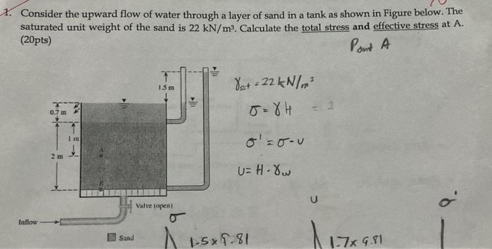 Solved Consider the upward flow of water through a layer of | Chegg.com