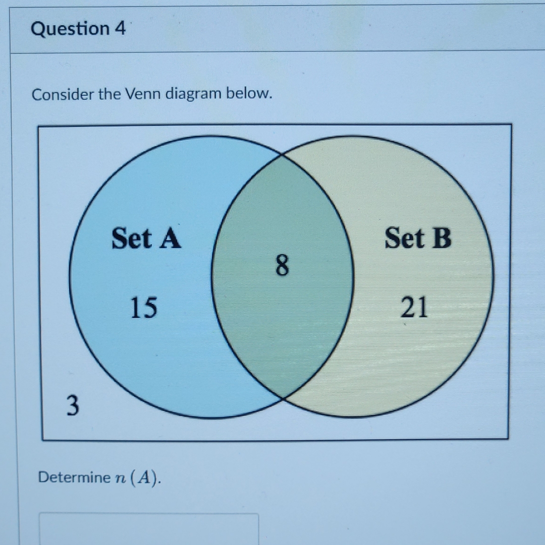 Solved Question 4Consider the Venn diagram below.Determine | Chegg.com