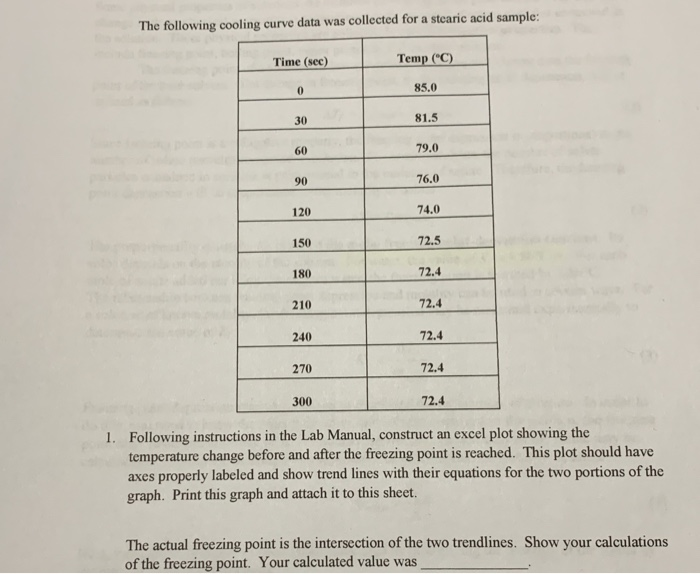 Solved The following cooling curve data was collected for a | Chegg.com