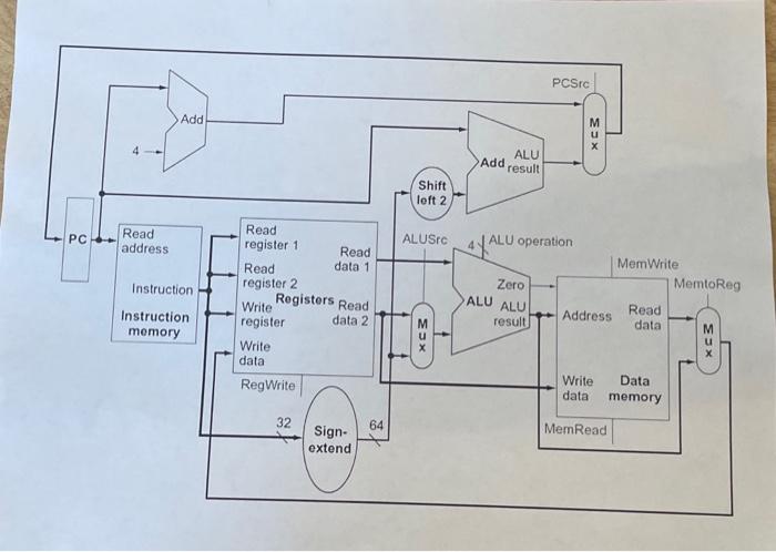 Solved i need help labeling the assembly language to the | Chegg.com