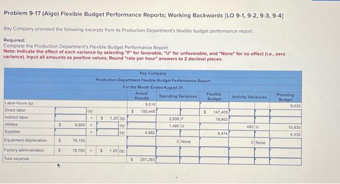 Solved Problem 9-17 (Algo) Flexible Budget Performance | Chegg.com