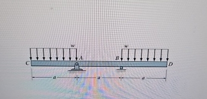 Solved Determine max deflection of the beam. El is constant. | Chegg.com
