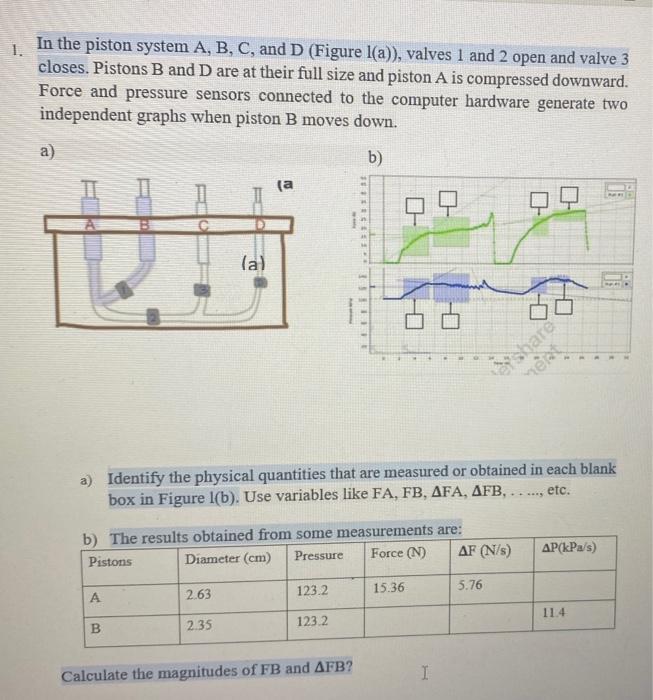 In the piston system A, B, C, and D (Figure 1(a) ), | Chegg.com