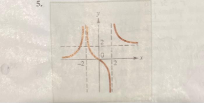 Solved 5. | Chegg.com