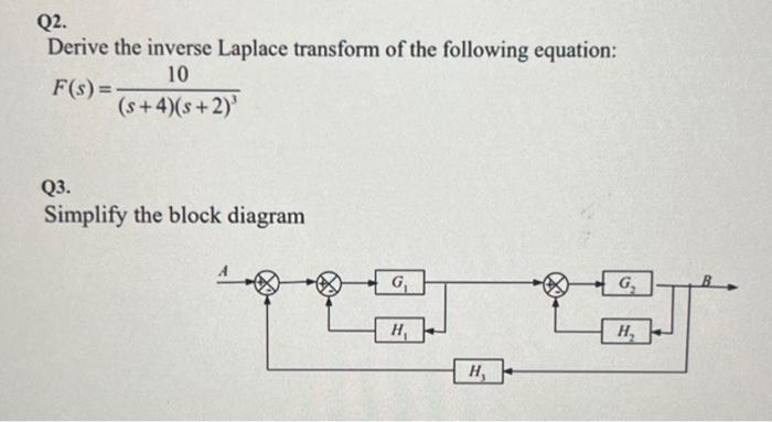 Solved Q2. Derive the inverse Laplace transform of the | Chegg.com