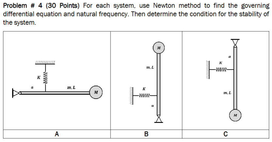 Problem \# 4 (30 ﻿Points) ﻿For each system, use | Chegg.com