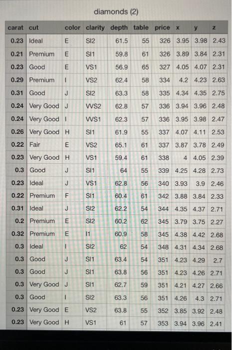 Solved PRACTICAL PART 1. Select and define the problem. Use | Chegg.com