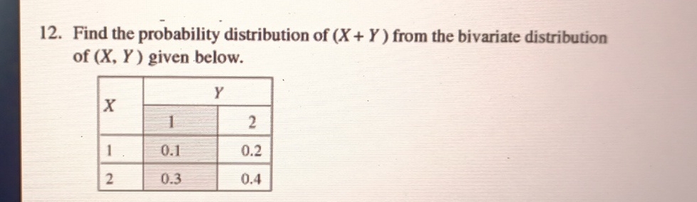 Solved Find the probability distribution of (x+Y) ﻿from the | Chegg.com