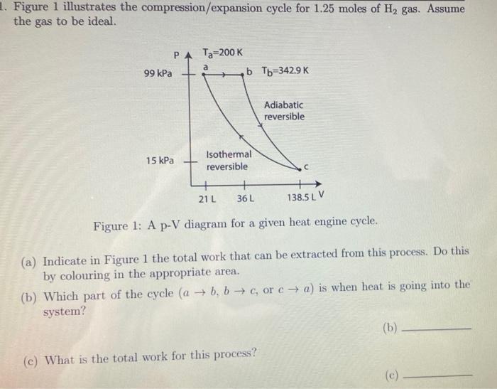Solved 1. Figure 1 illustrates the compression/expansion | Chegg.com