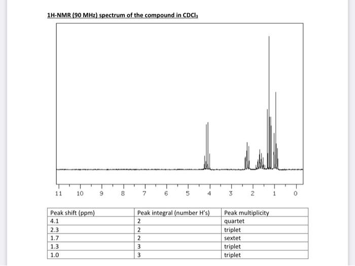 Solved Identify the isomer of C6H12O2 described below by | Chegg.com