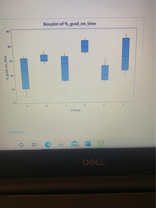 Solved Α' Α' Β Ι Ο Ον Αν Αο EVENE Statistics Variable | Chegg.com