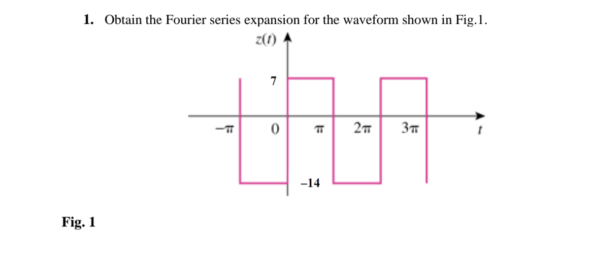 Solved Obtain the Fourier series expansion for the waveform | Chegg.com