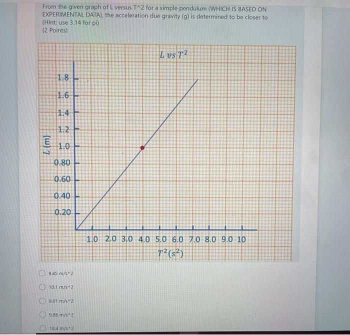 Solved From the given graph of L versus T^2 for a simple | Chegg.com