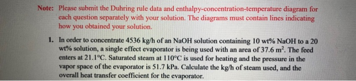 Solved Note: Please submit the Duhring rule data and | Chegg.com Solved Note: Please submit the Duhring rule data and | Chegg.com