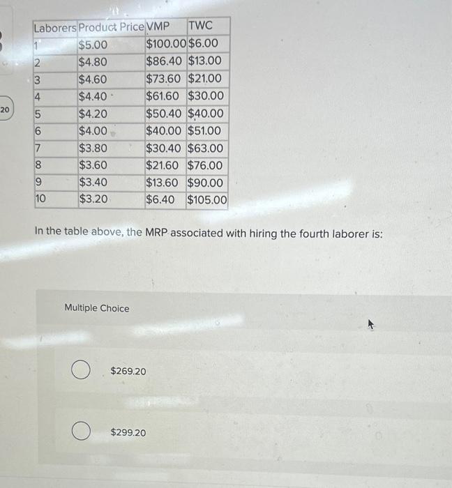 Solved In the table above, the MRP associated with hiring | Chegg.com