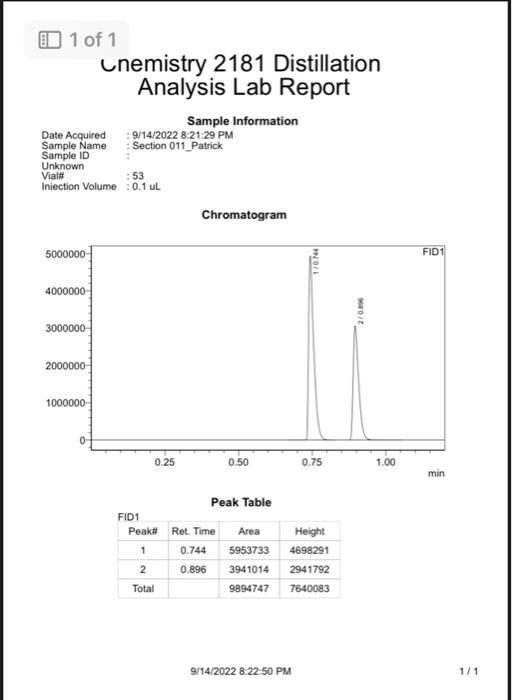 Distillation and Gas Chromatography 1. Gas | Chegg.com