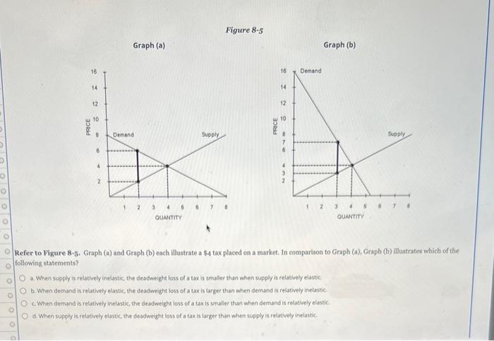 Solved Figure 8.5 Graph (a) Graph (b) Refer to Figure 8.5. | Chegg.com