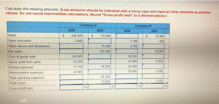 Solved Calculate the missing amounts. (Loss amounts should | Chegg.com