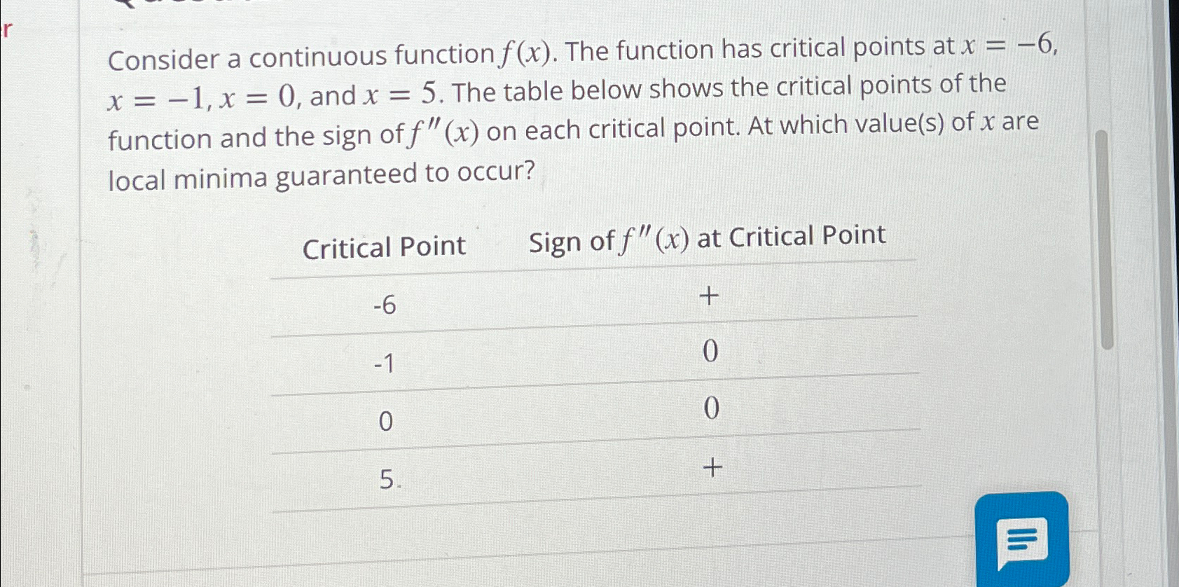 Solved Consider A Continuous Function F X ﻿the Function